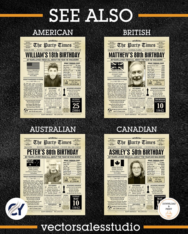 15th Birthday Newspaper Poster Sign PRINTABLE Teen Boy Gift - Etsy