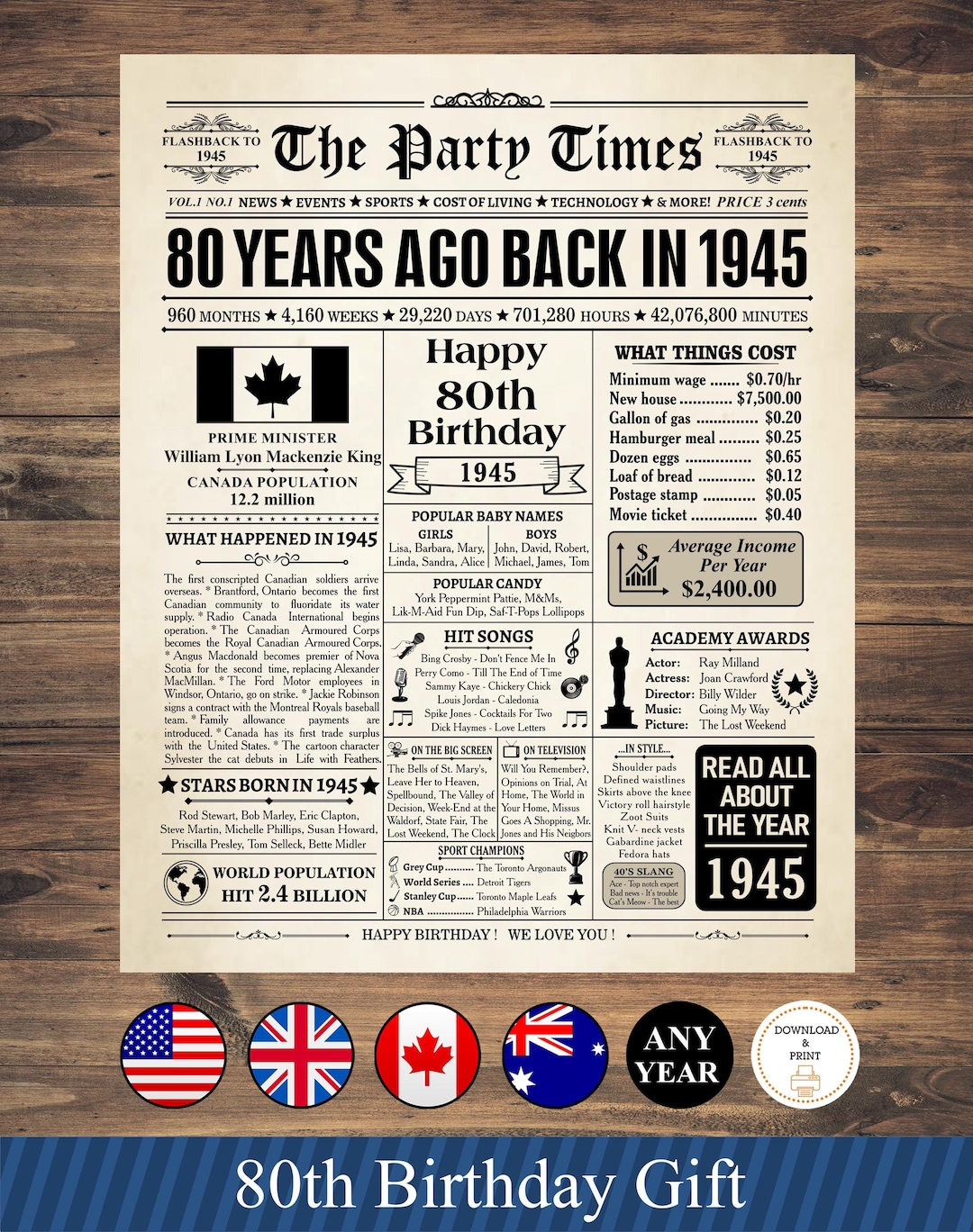 1945 CANADA, 80th Birthday Newspaper Sign Canadian, 1945 Birthday ...