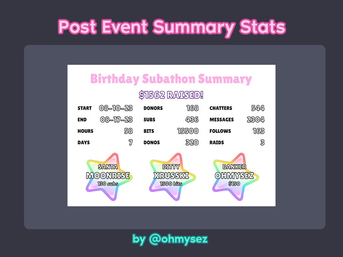 Megathon Timer Widget – Twitch Subathon Stream Overlay - Etsy