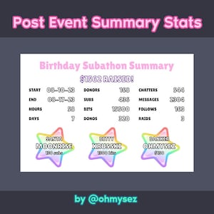 Megathon Timer Widget - Subathon Donothon Countdown Timer for Twitch Streamers - Bit Tracker Sub ...