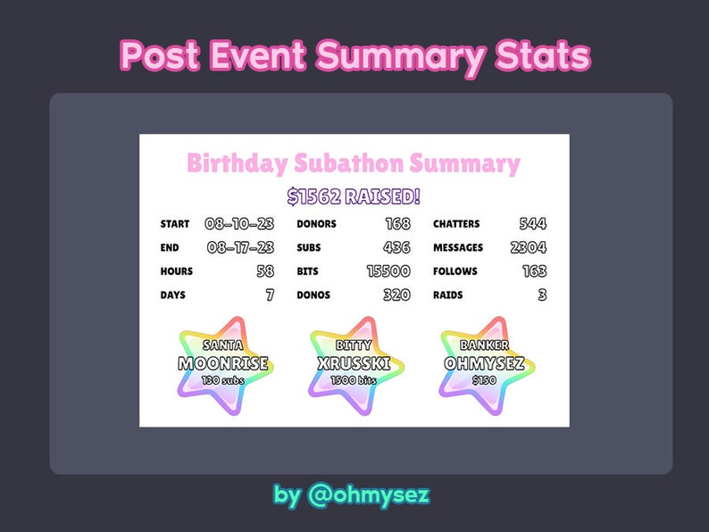 Megathon Timer Widget – Twitch Subathon Stream Overlay - Etsy