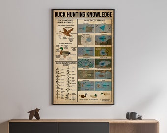 Hunting Knowledge Poster - Etsy