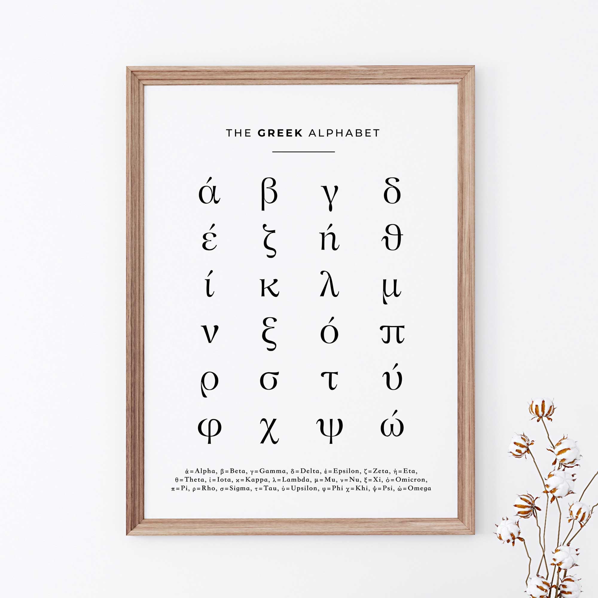 Lowercase Classic Greek Alphabet, Printable Wall Decor, Classroom Wall ...