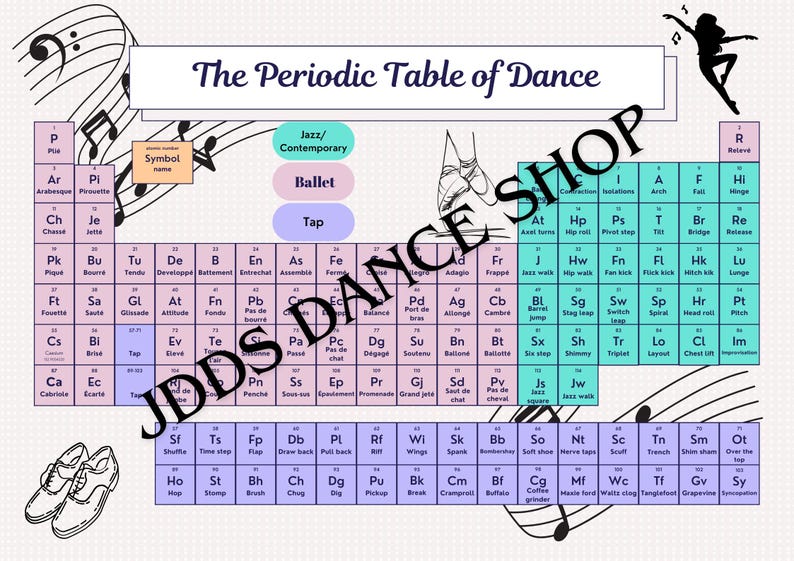Periodic Table of Dance - Etsy