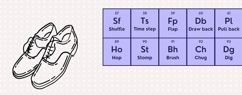 Periodic Table of Dance - Etsy