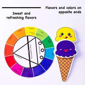 Ice Cream Color Wheel for Kids, Color Combinations Made Fun and Easy ...