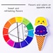 Ice Cream Color Wheel for Kids, Color Combinations Made Fun and Easy ...
