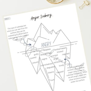 Anger Iceberg - Etsy