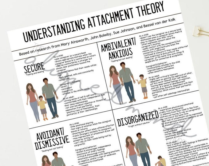 Understanding Attachment Theory — Attachment Theory Infographic - Etsy