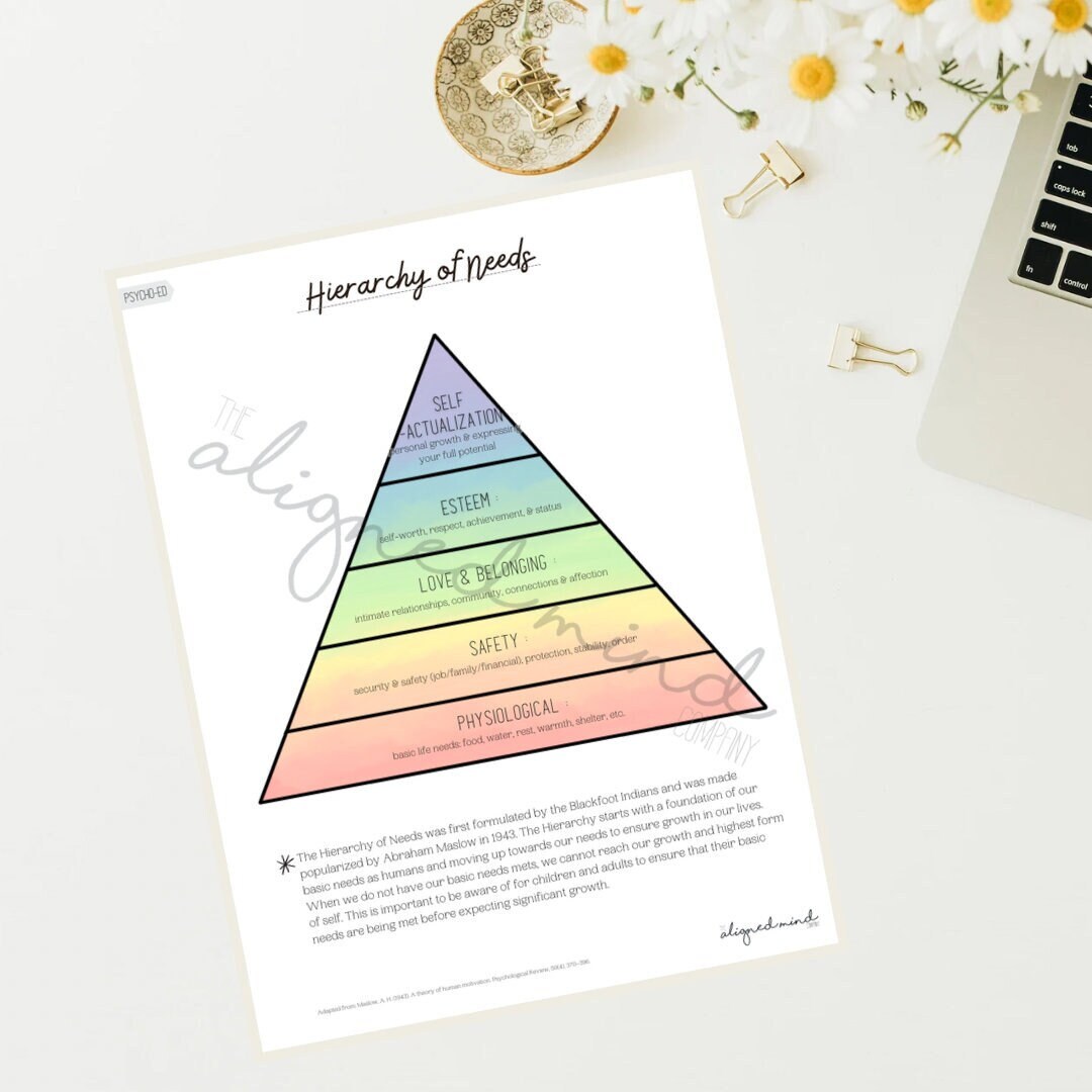 Hierarchy of Needs — Simple Version - Etsy