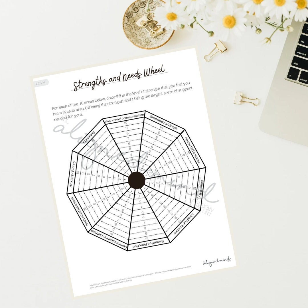 Strengths and Needs Wheel—neurodivergent Assessment Worksheet - Etsy