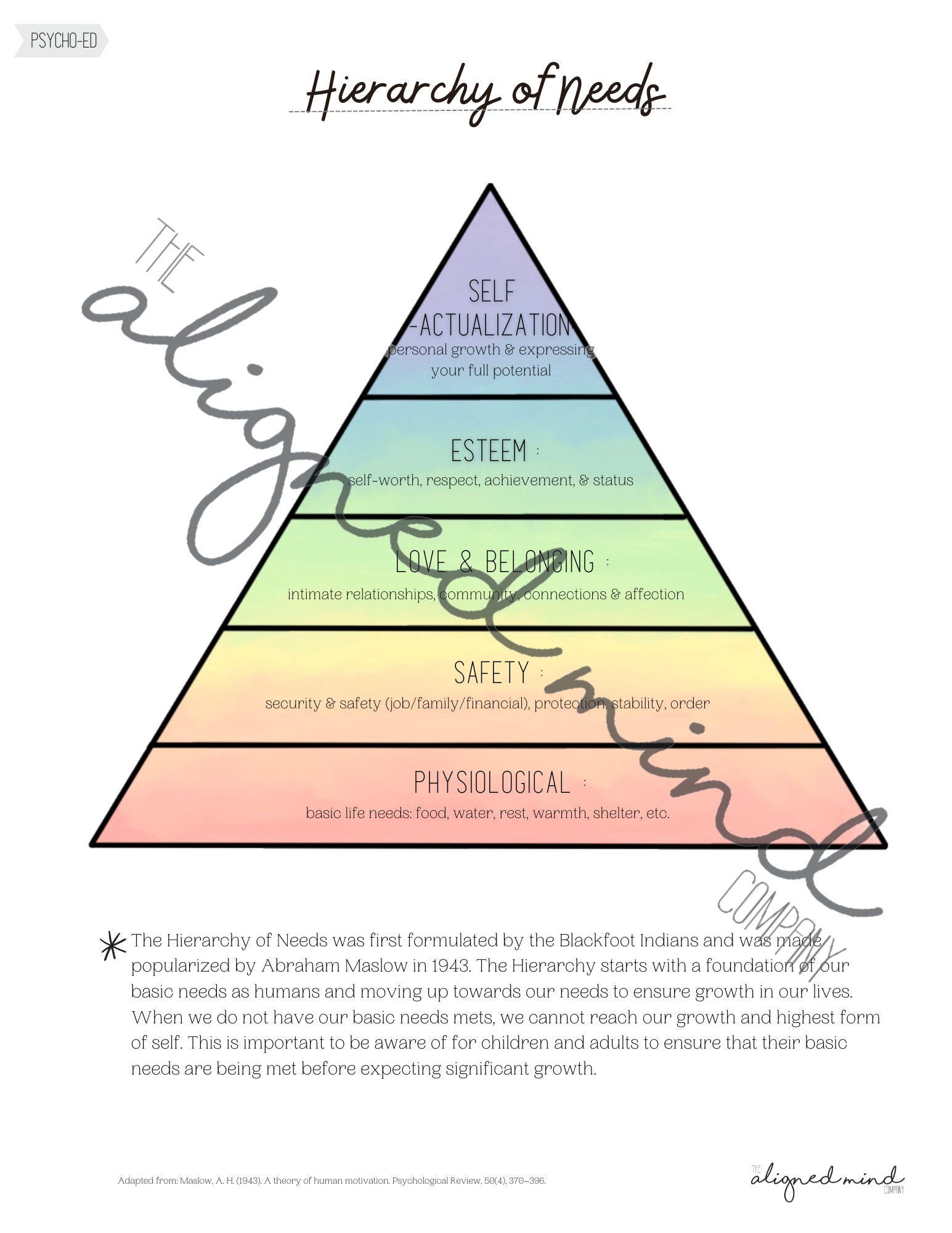 Hierarchy of Needs — Simple Version - Etsy