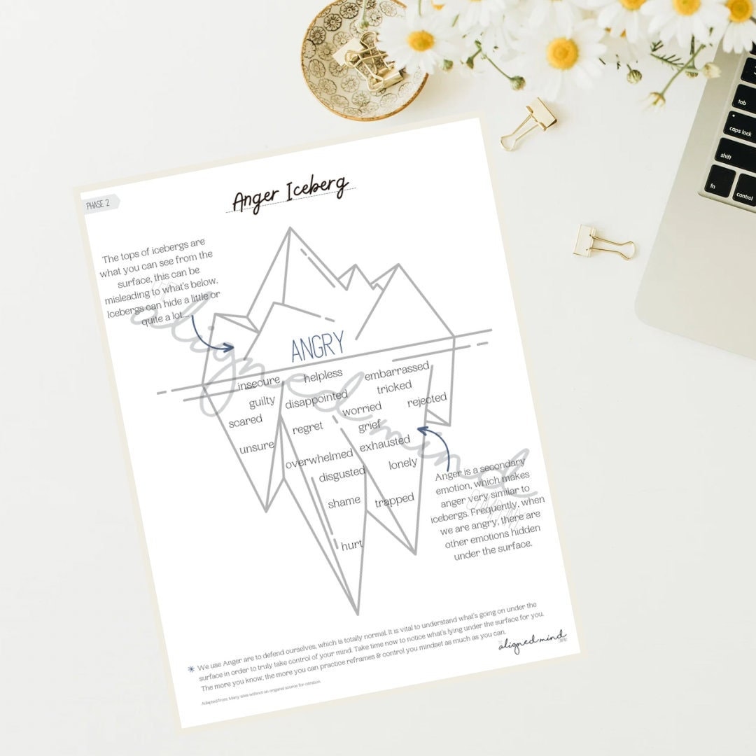 Anger Iceberg Worksheet: Therapist, Counselor Tool (PDF) - Etsy