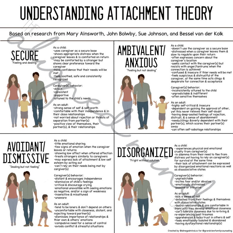 Understanding Attachment Theory Attachment Theory Infographic - Etsy