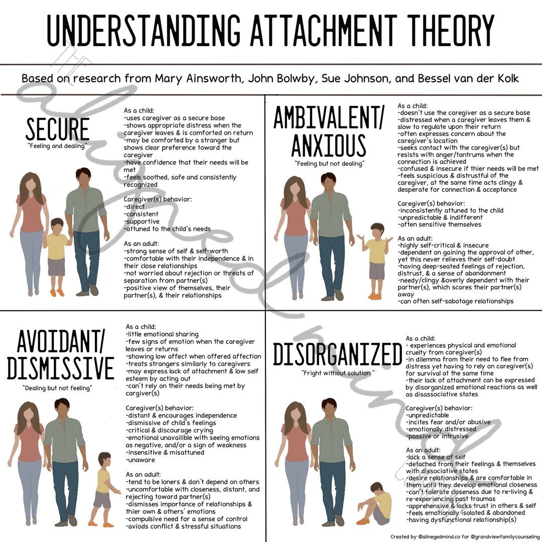 Understanding Attachment Theory Attachment Theory Infographic - Etsy