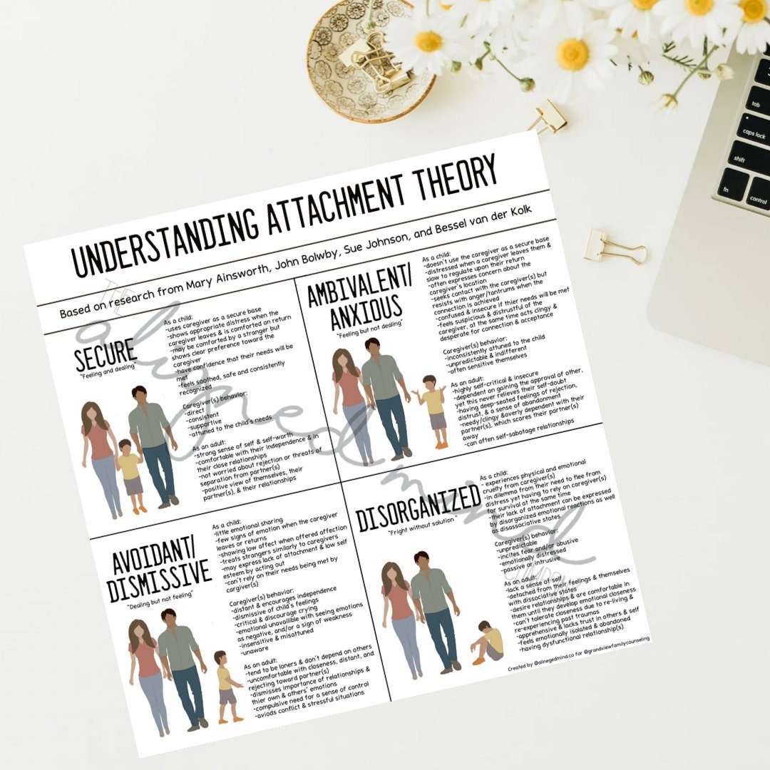 Understanding Attachment Theory Attachment Theory Infographic - Etsy