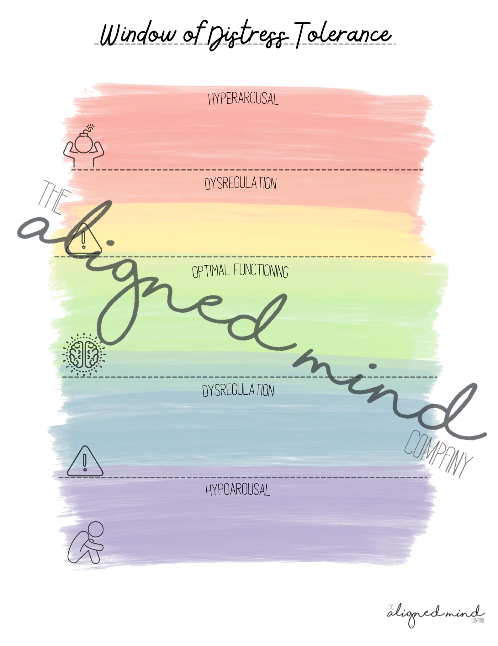 Window of Distress Tolerance Infographic & Worksheet- Digital Download ...