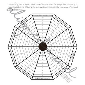 Strengths and Needs Wheelneurodivergent Assessment Worksheet - Etsy