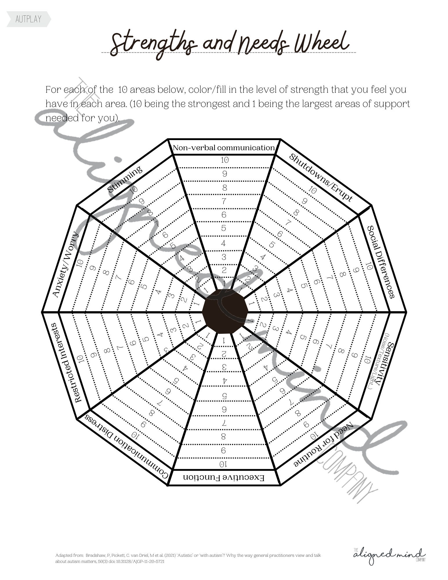 Strengths and Needs Wheelneurodivergent Assessment Worksheet - Etsy