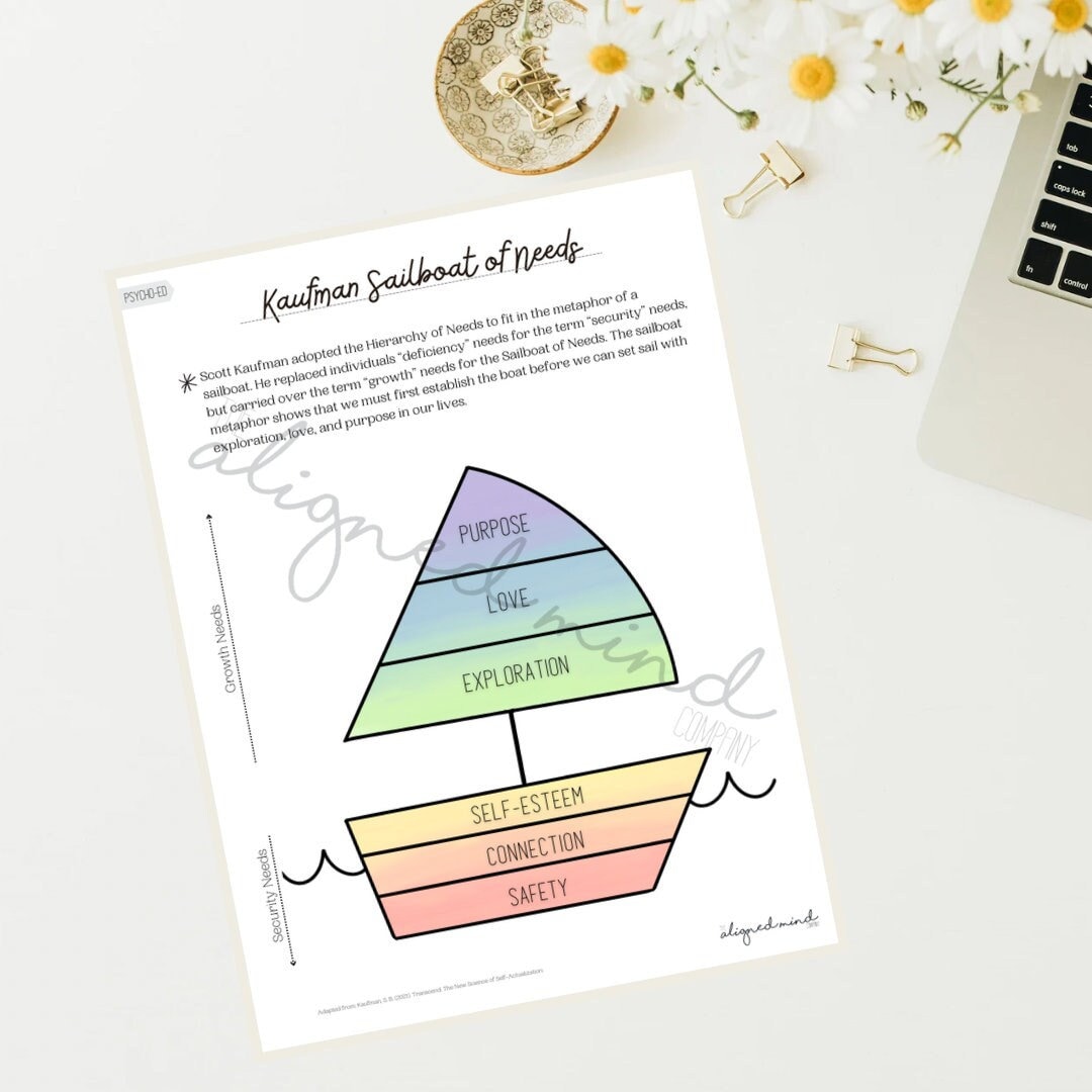 Kaufman’s Sailboat of Needs — Hierarchy of Needs - Etsy