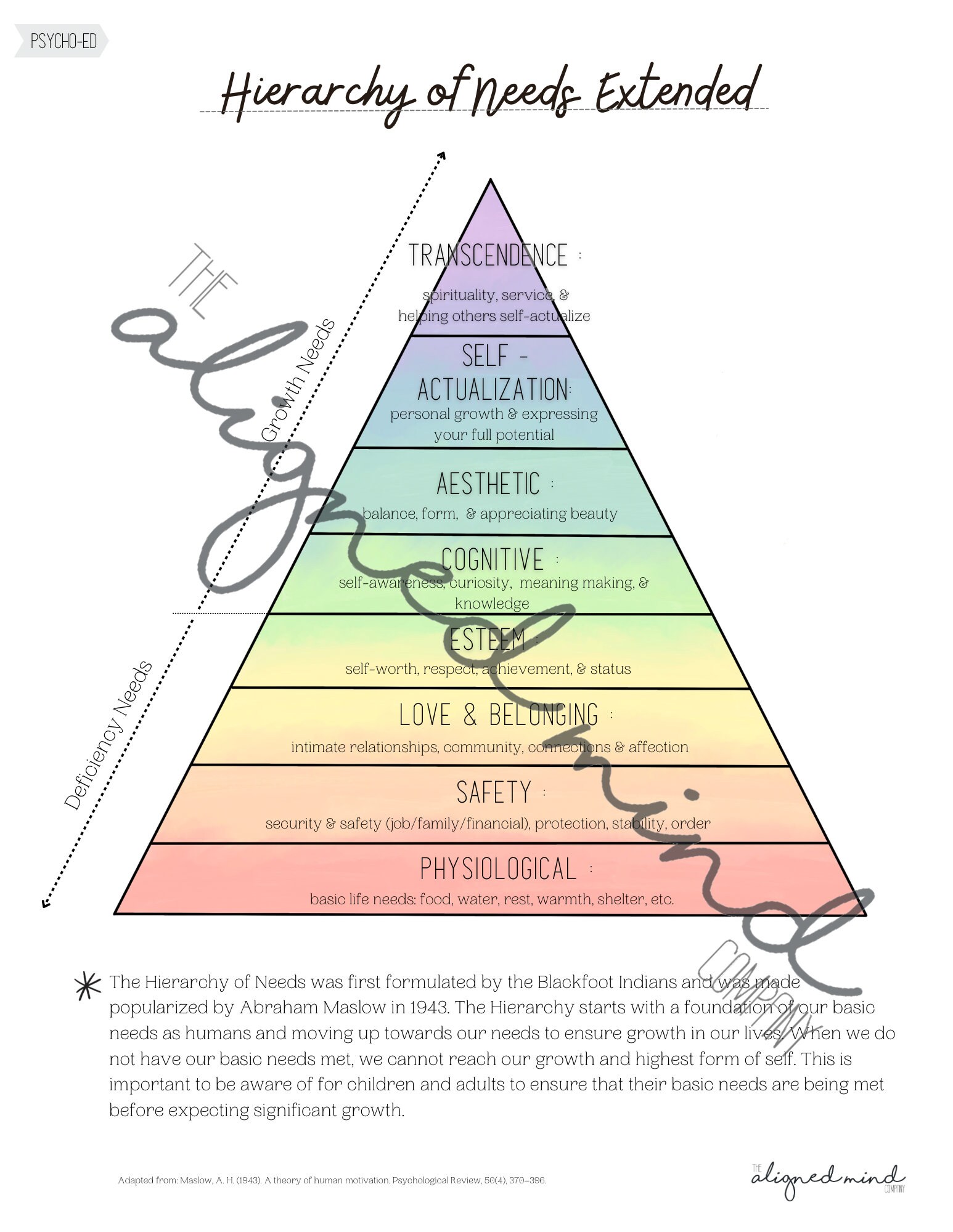 Hierarchy of Needs Worksheet— Expanded Version - Etsy