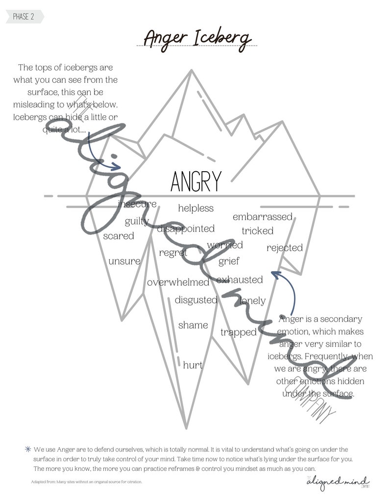 Anger Iceberg - Etsy