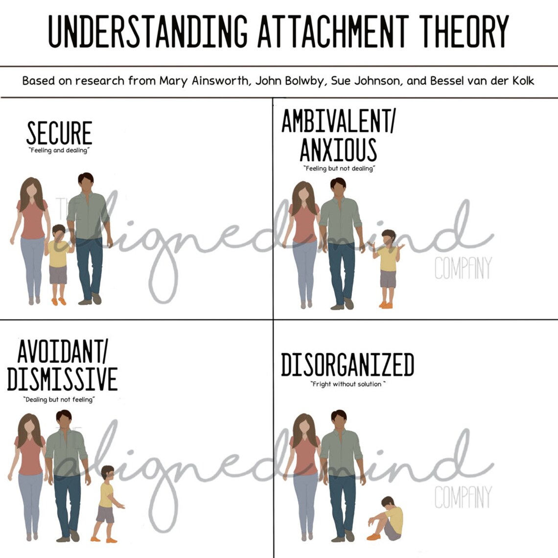 Understanding Attachment Theory Attachment Theory Infographic - Etsy