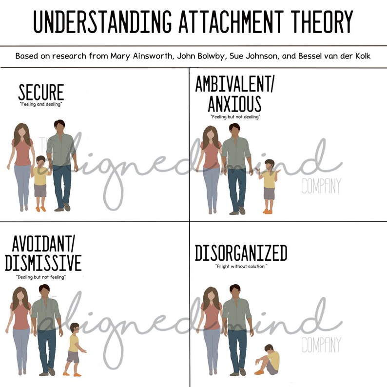 Understanding Attachment Theory Attachment Theory Infographic - Etsy