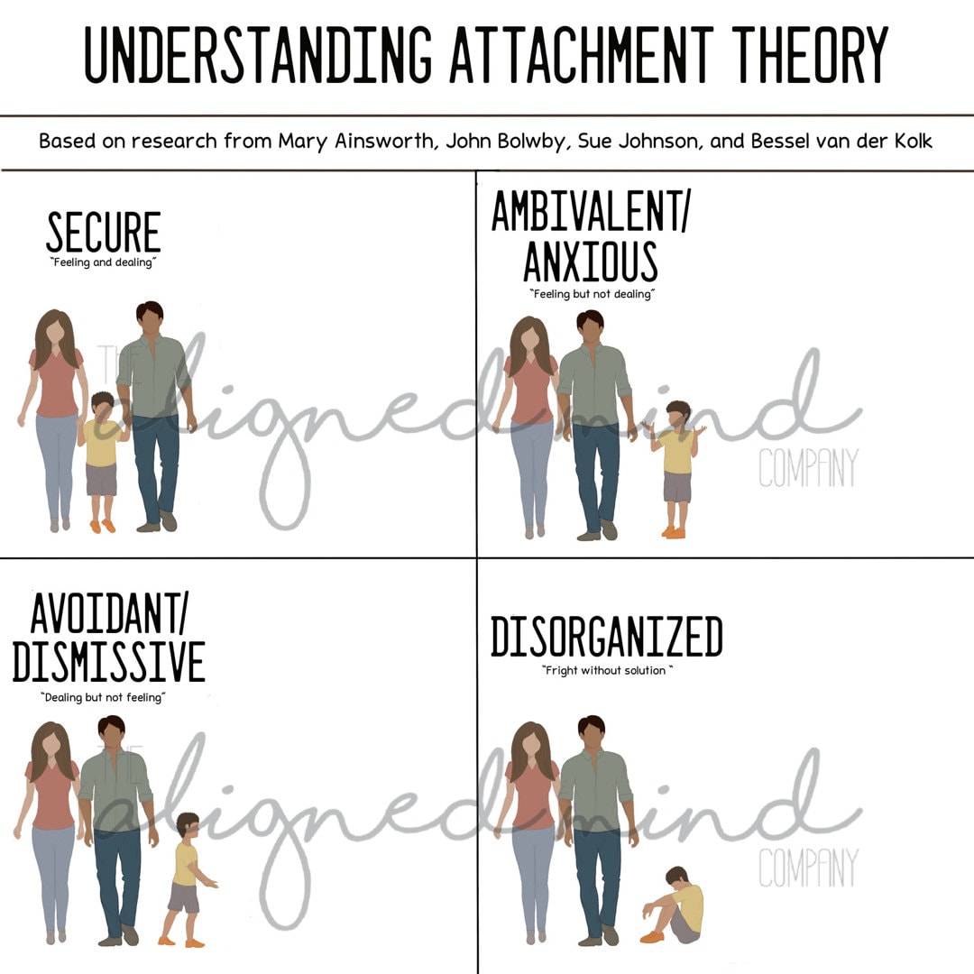 Understanding Attachment Theory Attachment Theory Infographic - Etsy