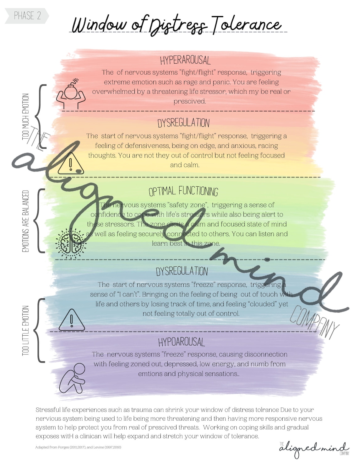 Window of Distress Tolerance Infographic & Worksheet- Digital Download ...