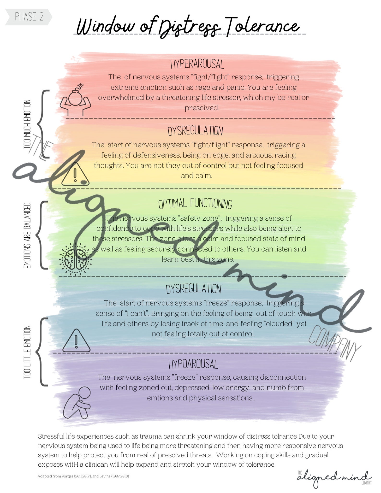 Window of Distress Tolerance Infographic & Worksheet- Digital Download ...