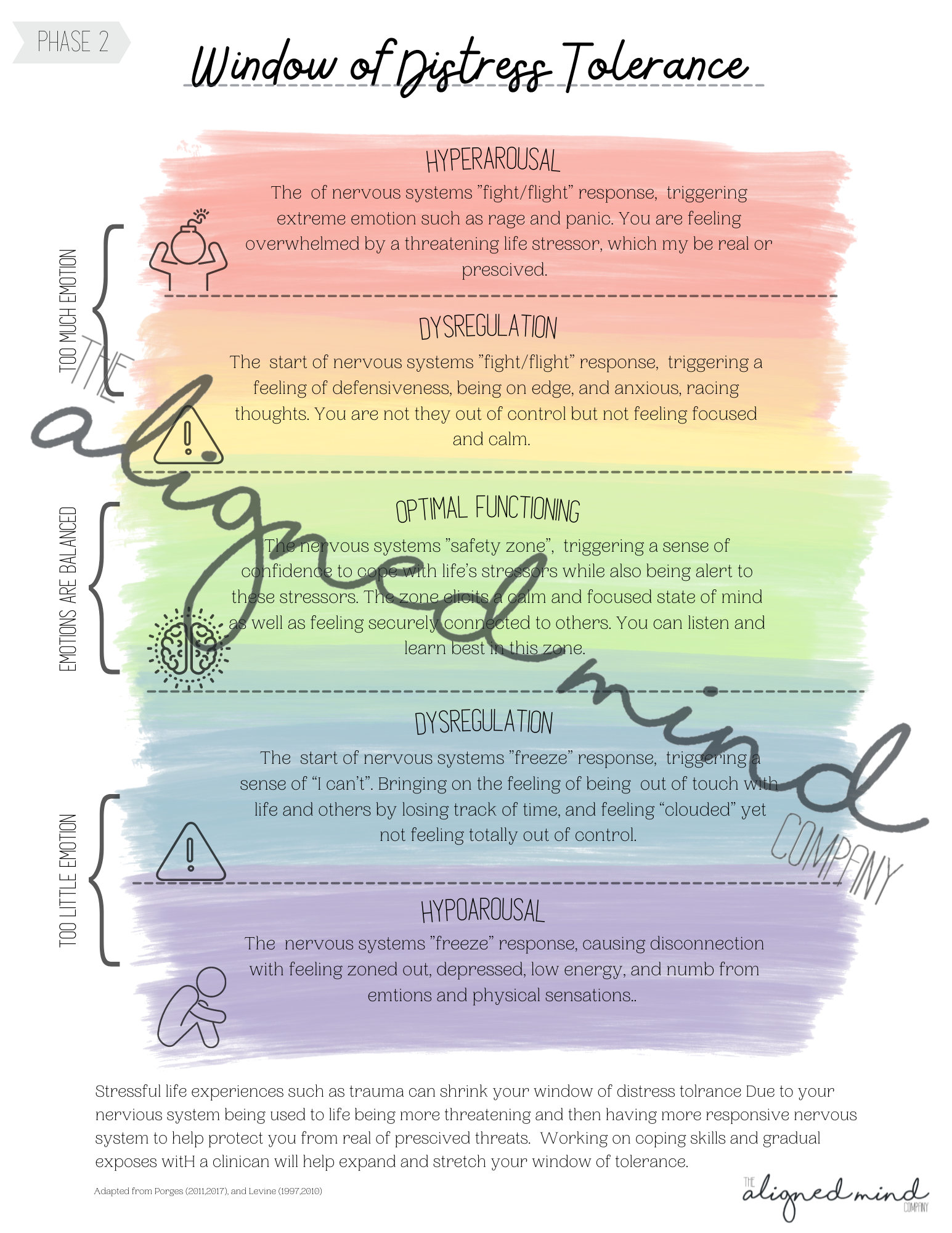 Window of Distress Tolerance Infographic & Worksheet Digital Download ...