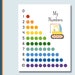 0-10 Number Chart Construction Chart Rainbow Chart Counting Chart Wall ...