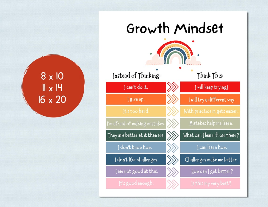 Growth Mindset Chart | Positive Affirmations | Wall Art | Homeschool ...