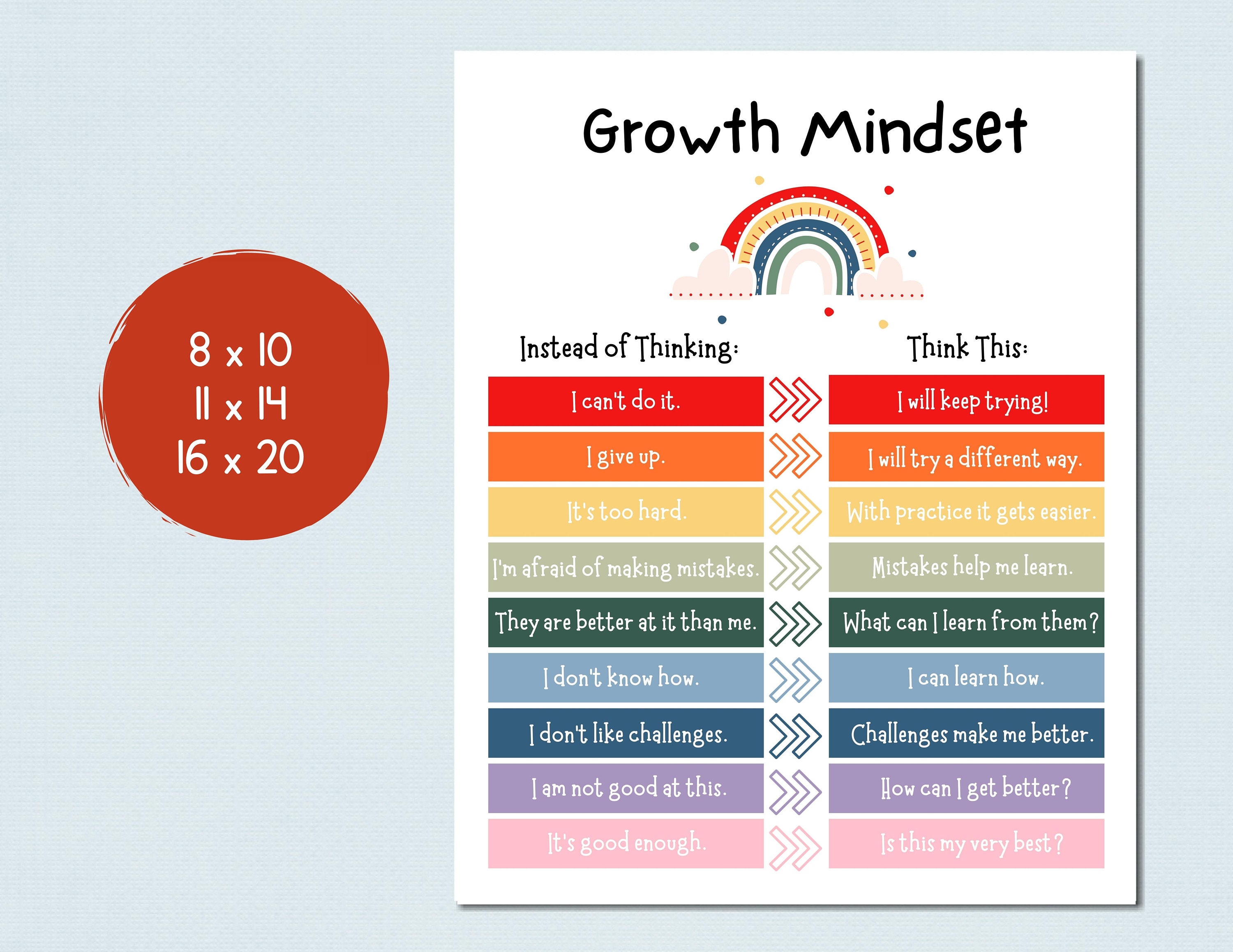 Growth Mindset Chart | Positive Affirmations | Wall Art | Homeschool ...
