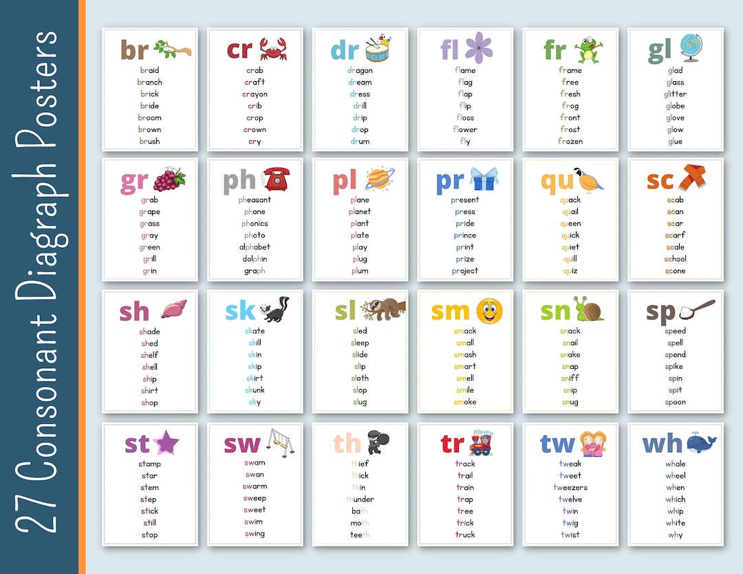27 Consonant Diagraph Poster Set | Printable | Set of 27 | Chart ...