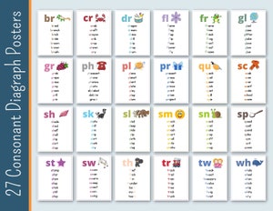 Montessori Phonics Alphabet Sound Chart/ Phonics Poster / Kindergarten ...