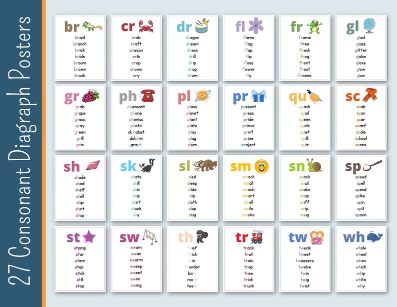 27 Consonant Diagraph Poster Set | Printable | Set of 27 | Chart ...