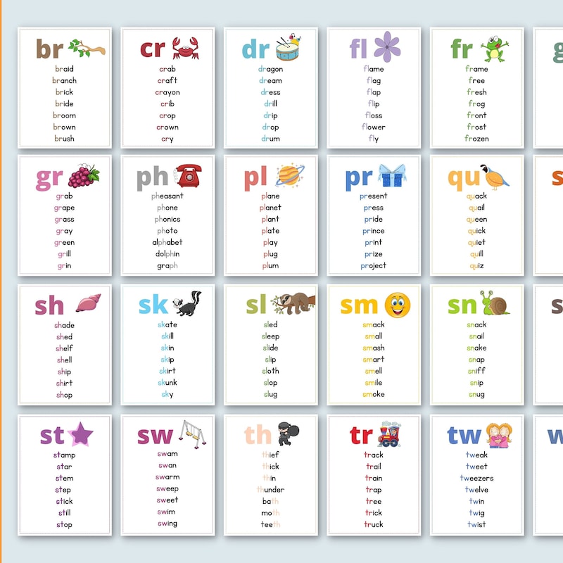 Phonics Poster - Etsy