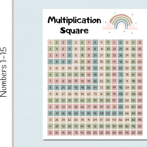 Multiplication Chart - Etsy