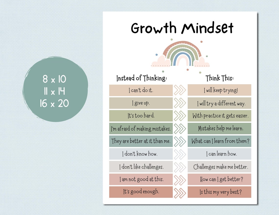 Growth Mindset Chart Positive Affirmations Wall Art - Etsy
