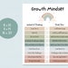 Growth Mindset Chart | Positive Affirmations | Wall Art | Homeschool ...