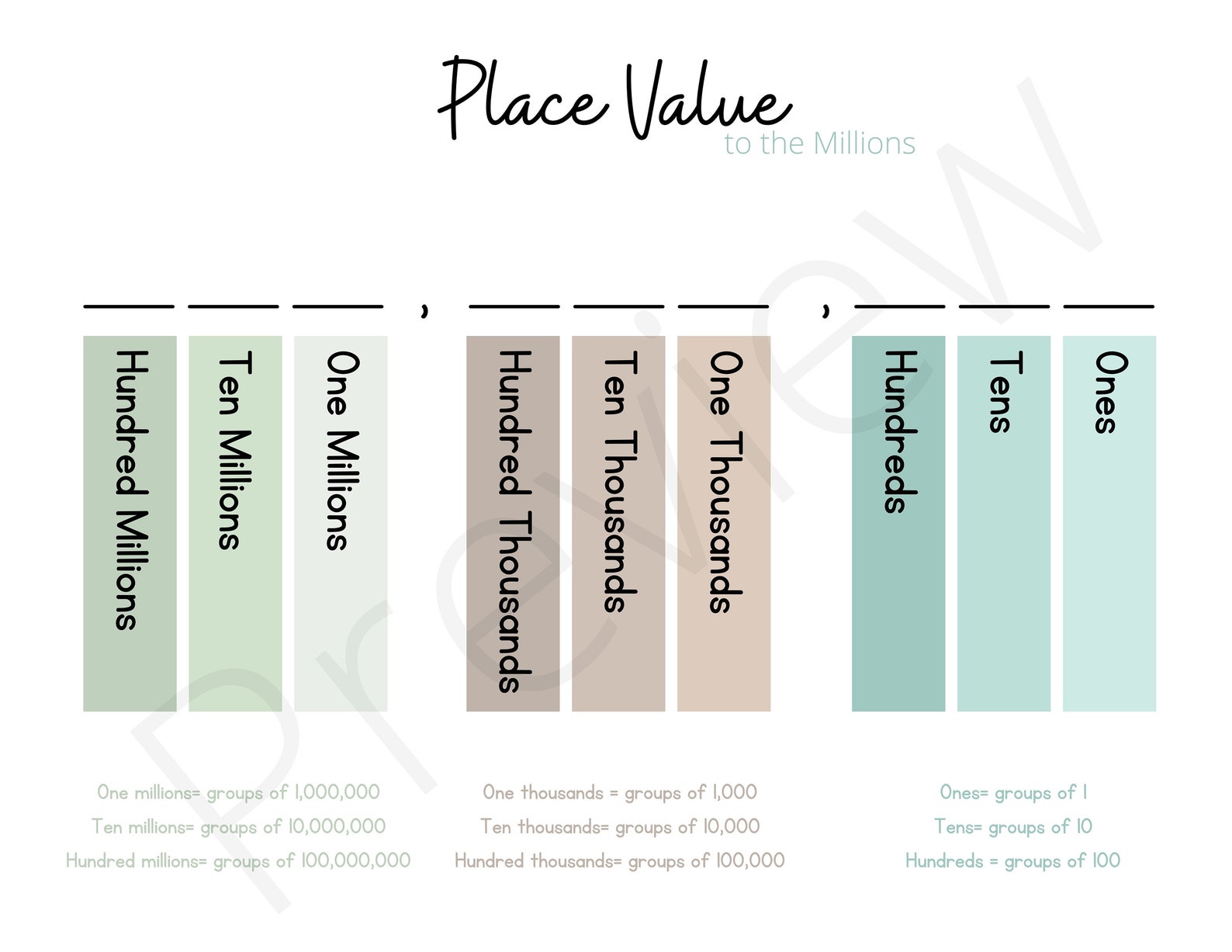 Place Value Activity Mat Place Value up to Millions - Etsy