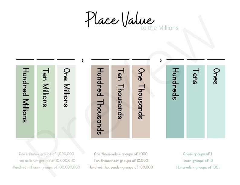 Place Value Activity Mat | Place Value | up to Millions | Number Chart ...