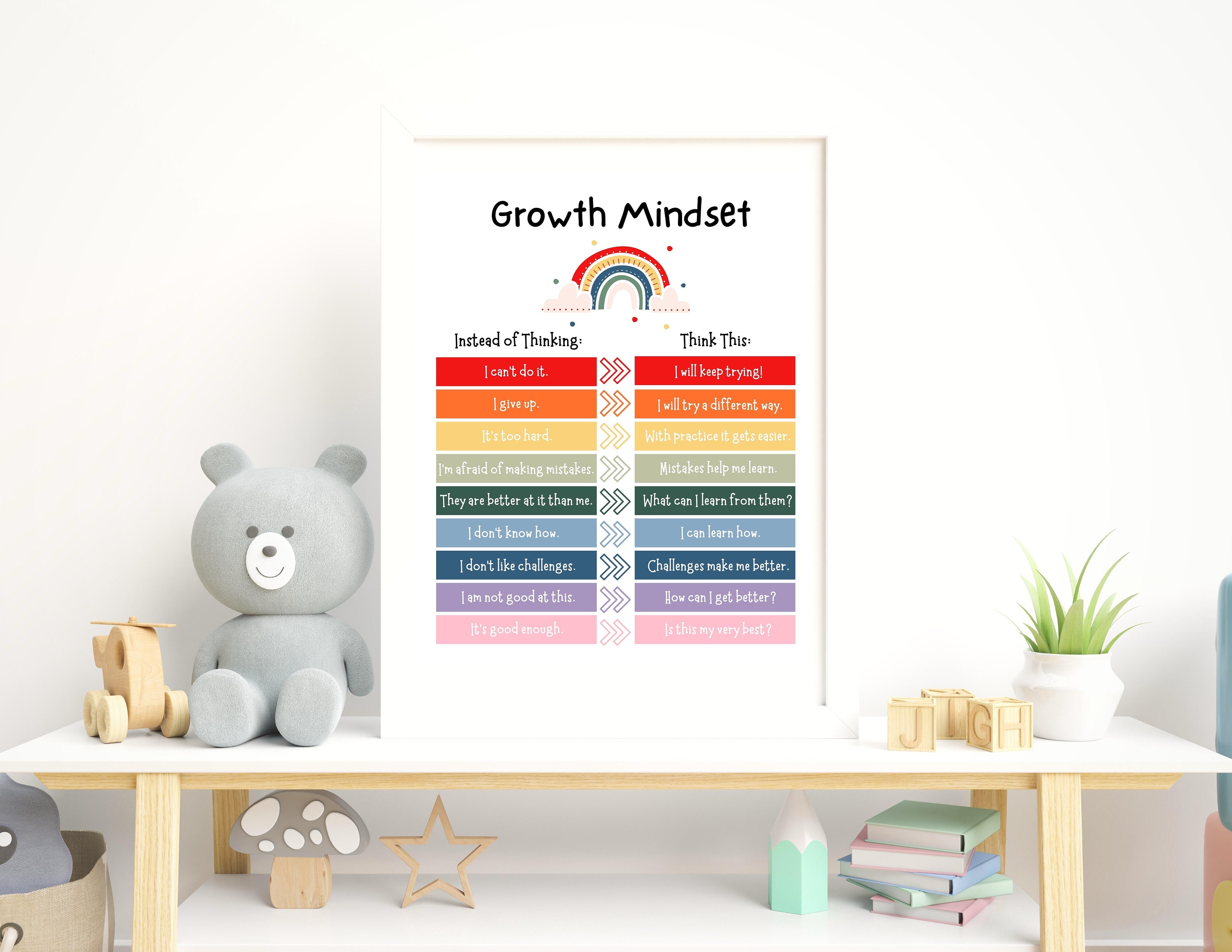 Growth Mindset Chart | Positive Affirmations | Wall Art | Homeschool ...