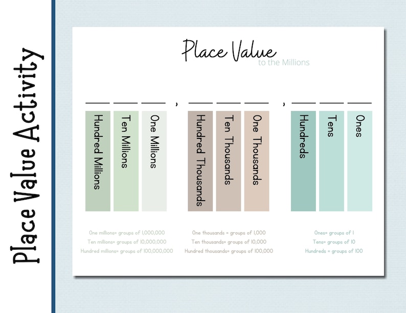 Place Value Activity Mat Place Value up to Millions - Etsy