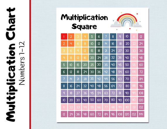 Rainbo multiplication chart desk nametags print - opllighting Rainbo multiplication chart desk nametags print - opllighting