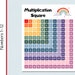 Multiplication Chart | Rainbow | Multiply to 12 | Number Chart ...