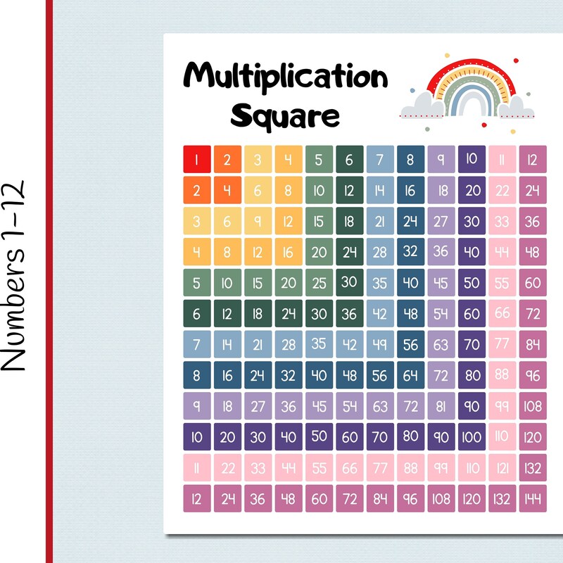 Multiplication Chart - Etsy
