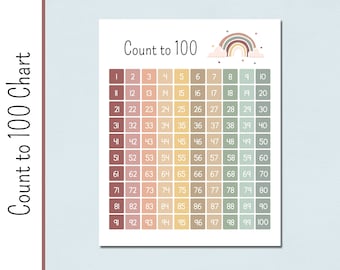 Hundred Number Chart | Count to 100 | Number Chart | Rainbow Chart ...